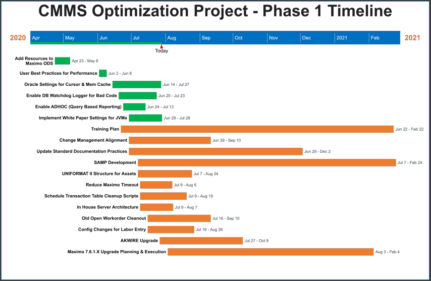 CMMS Optimization Project - Status & Resources | Facilities and Campus ...
